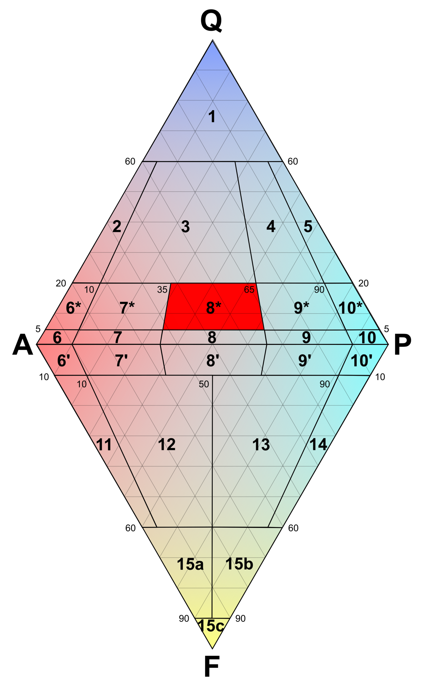 Quartz-latite: Mineral information, data and localities.