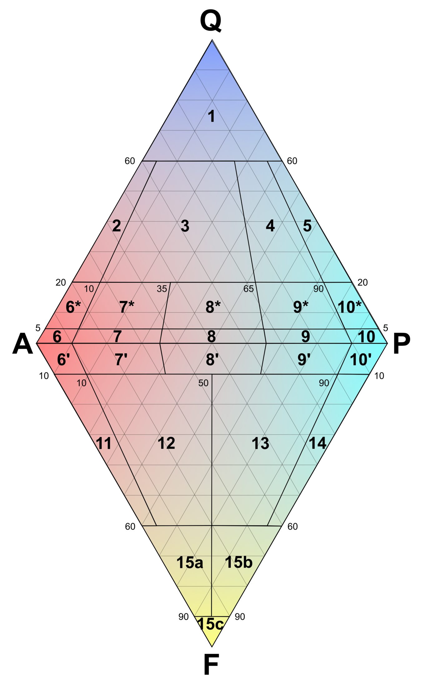 Andesite: Mineral information, data and localities.