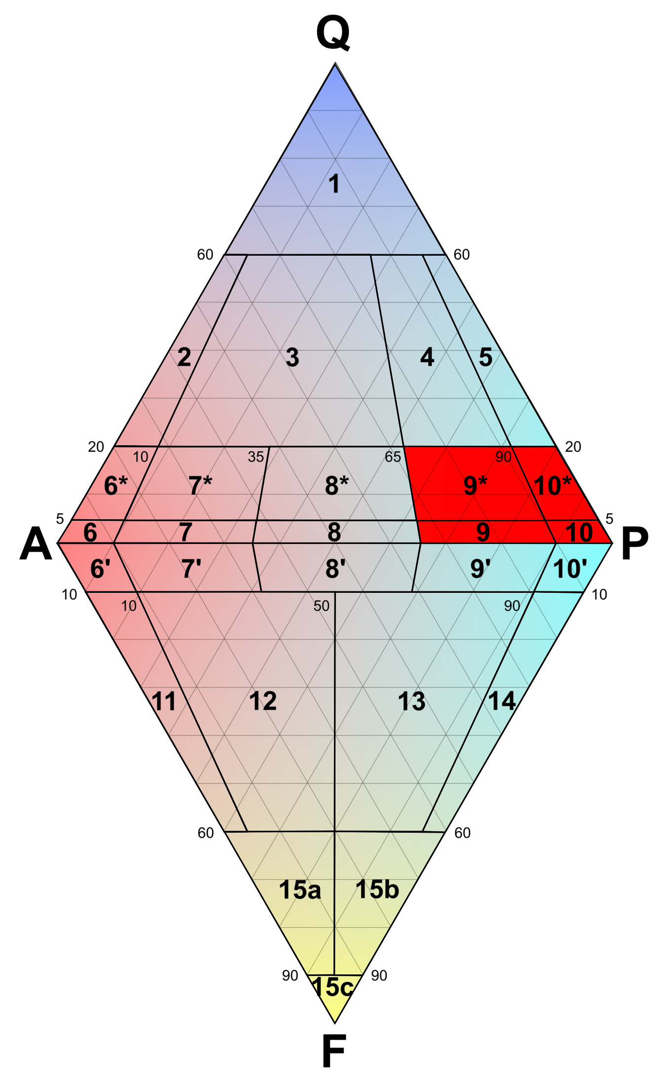 Variolite: Mineral information, data and localities.