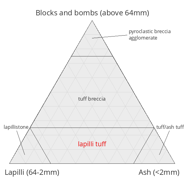 Lapilli-tuff: Mineral information, data and localities.