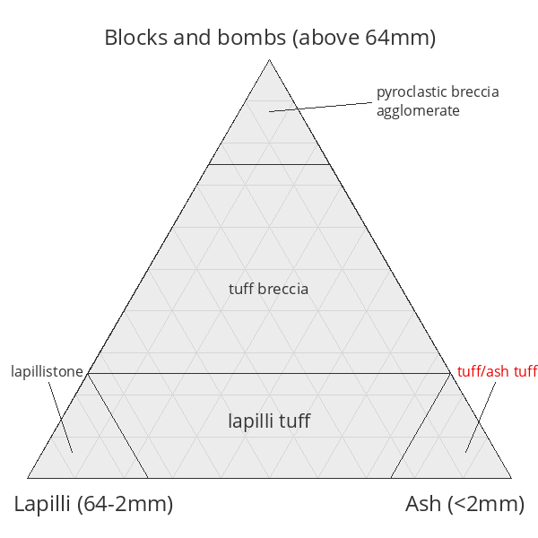 Tuff: Mineral information, data and localities.