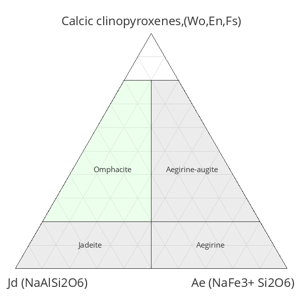 Omphacite: Mineral information, data and localities.