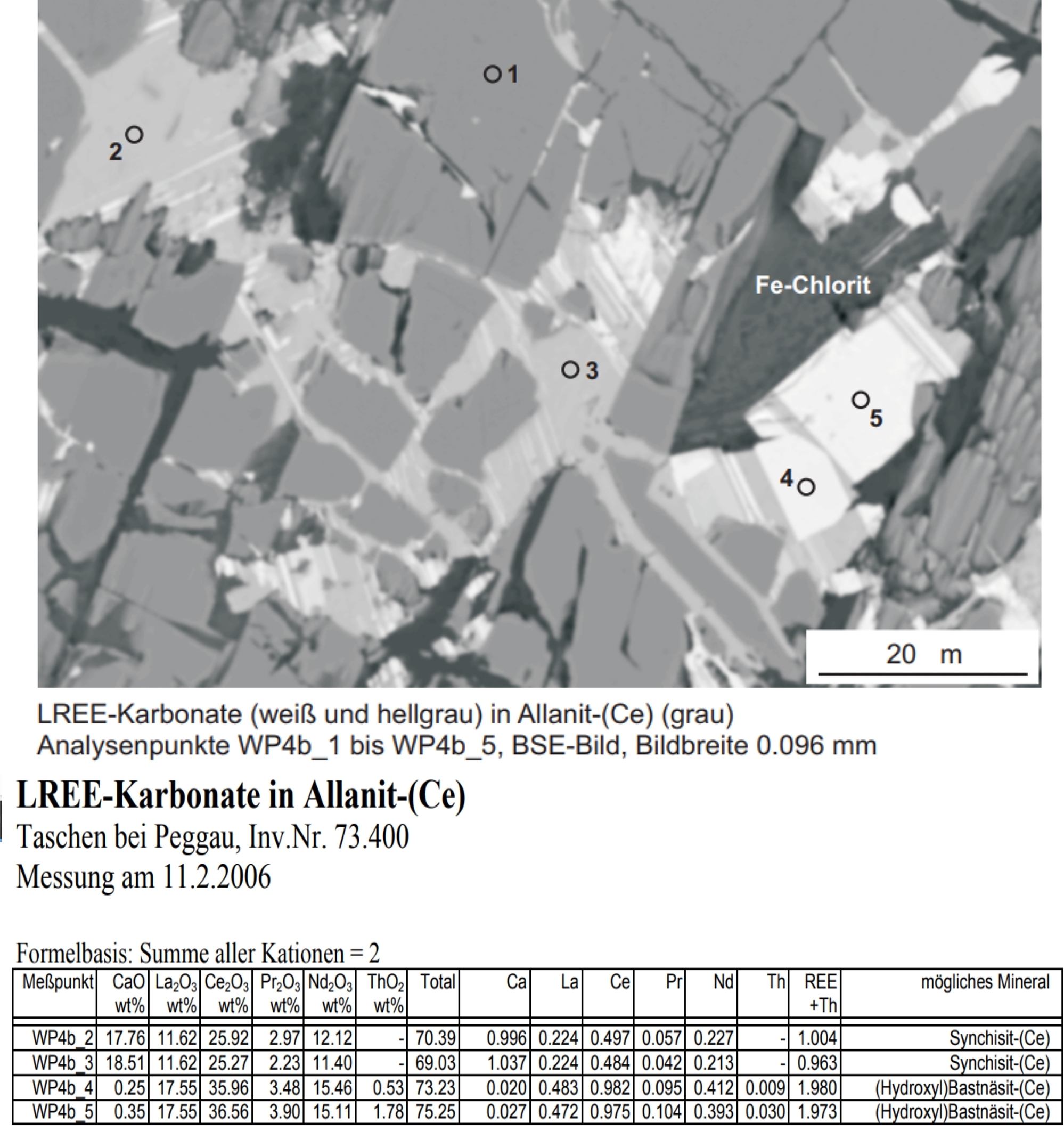 Improving Mindat.org : POTD - from Norway - anatase & parisite AND ...