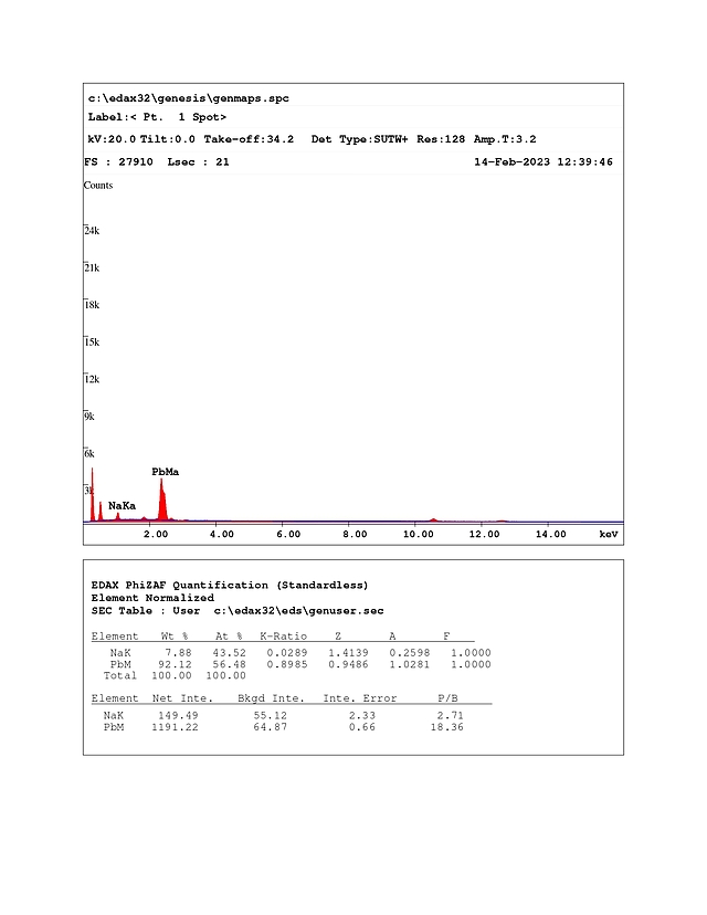 SEM-EDS data of abellaite