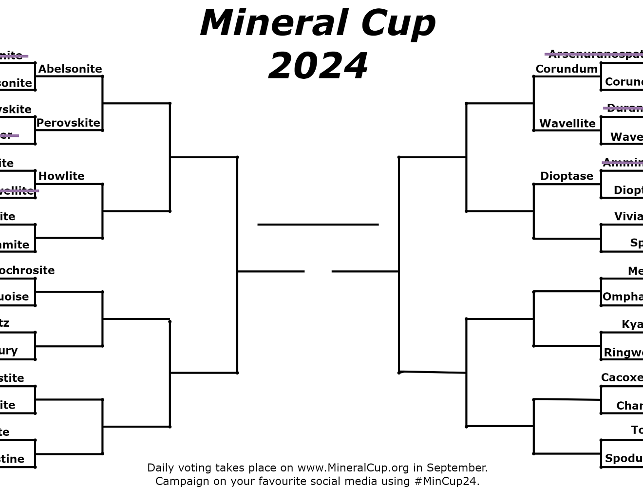 General : Mineral Cup 2024 - Day 7: Stibnite vs Atacamite