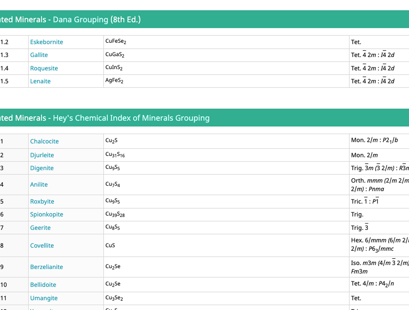 Improving Mindat.org : Retiring the Dana classification