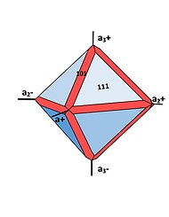 Donald B Peck - Crystallography: The Isometric System