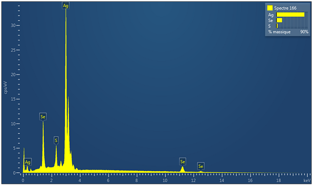 Naumannite, Aguilarite