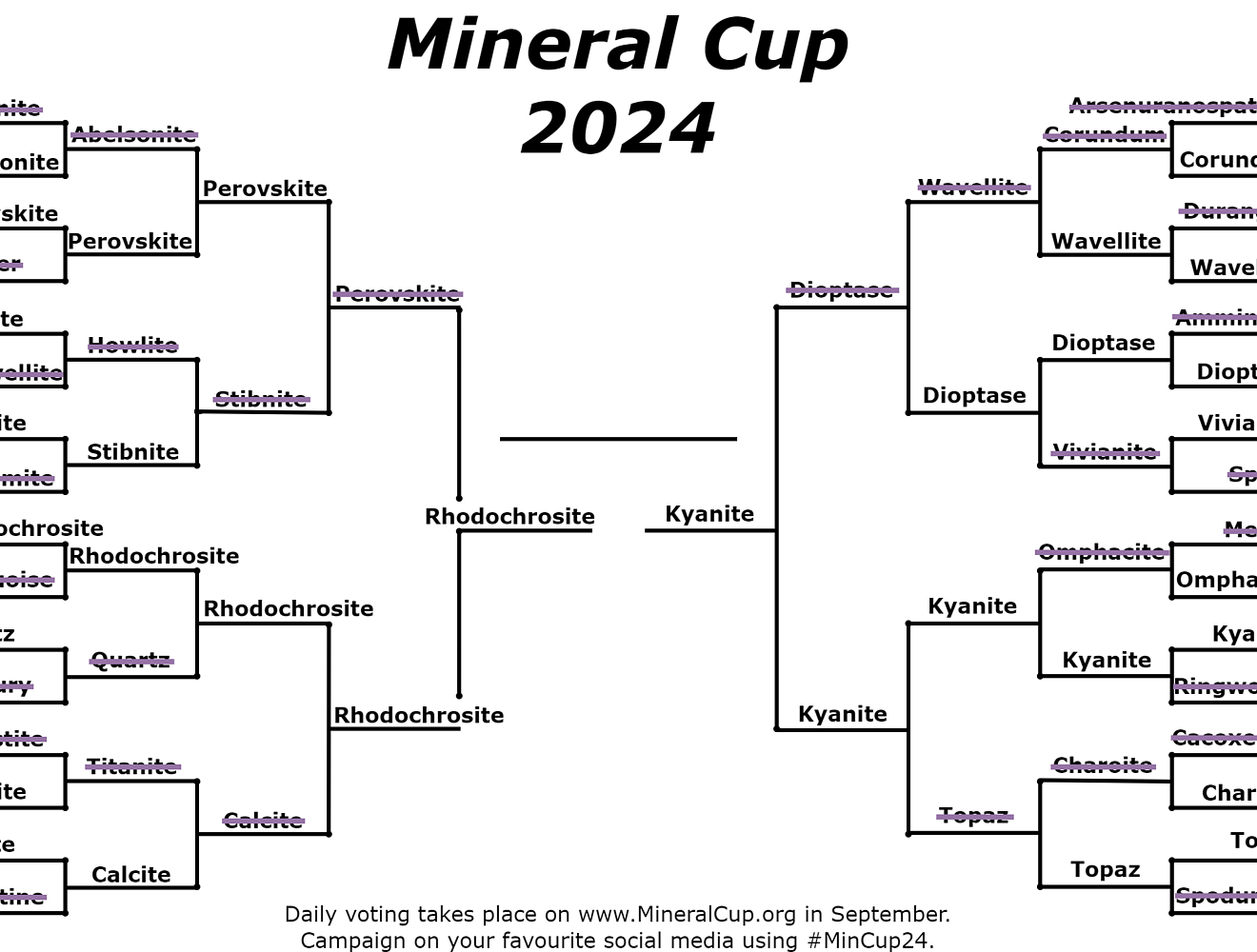 General : Mineral Cup 2024 - Day 31: Rhodochrosite vs. Kyanite