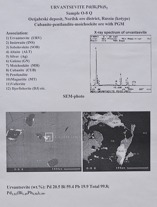 Talnakh Cu-Ni Deposit, Norilsk-Talnakh Mining Region, Taimyr Peninsula ...