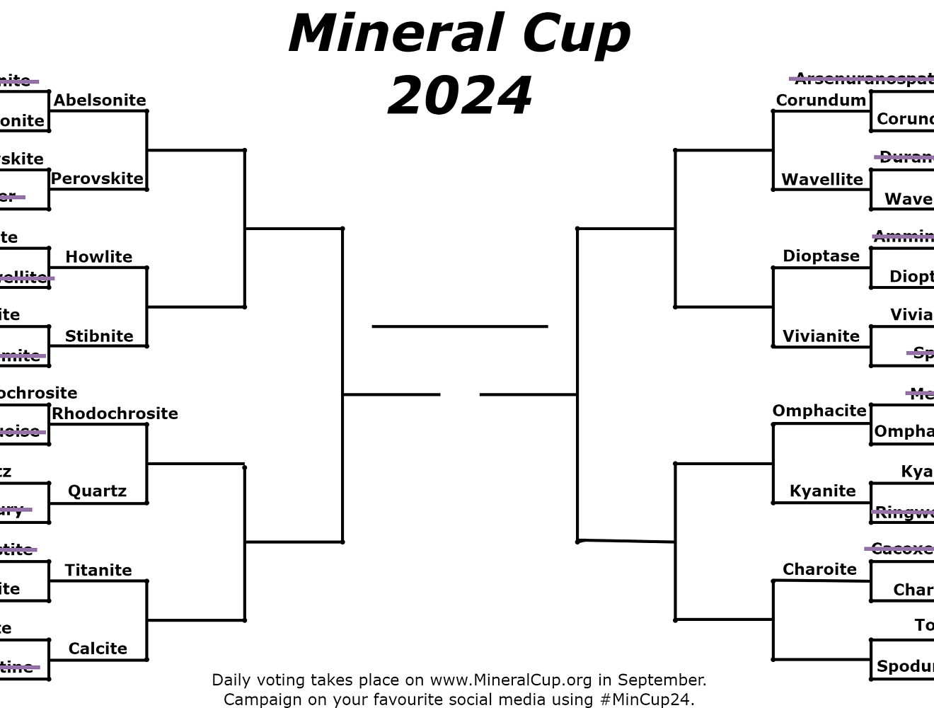General : Mineral Cup 2024 - Day 16: Topaz vs Spodumene