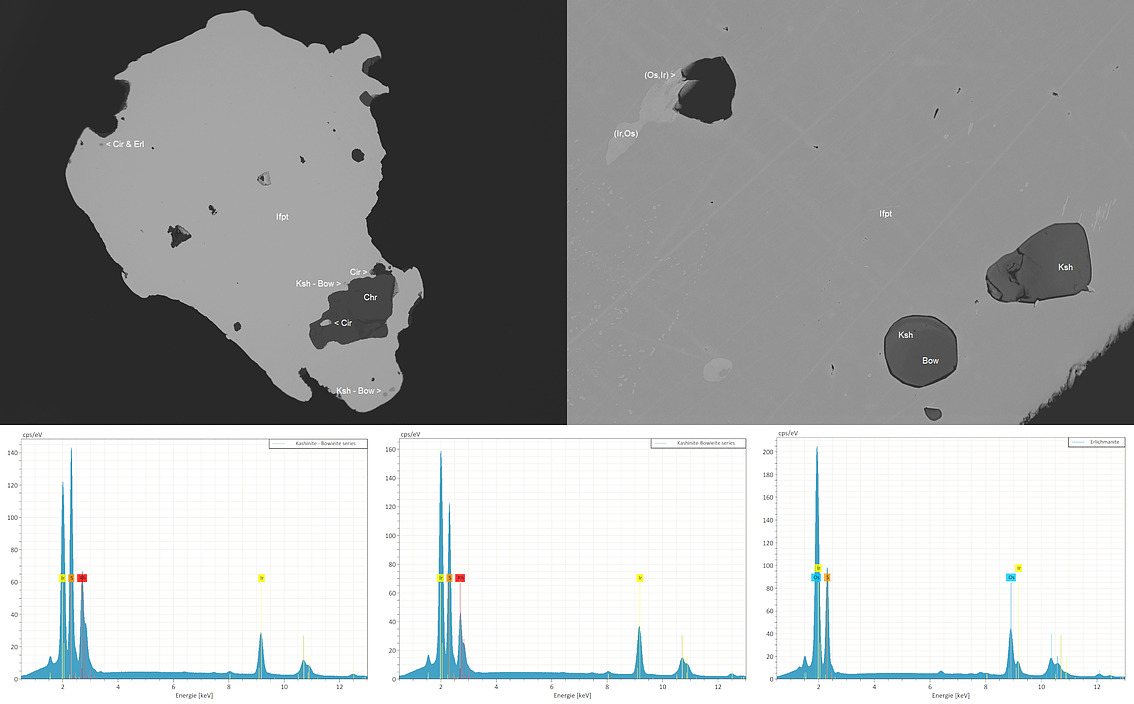 Bowieite: Mineral information, data and localities.
