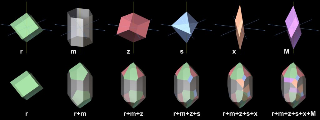 Quartz Basic Crystallographic Forms Quartz Basic Crystallographic Forms ...